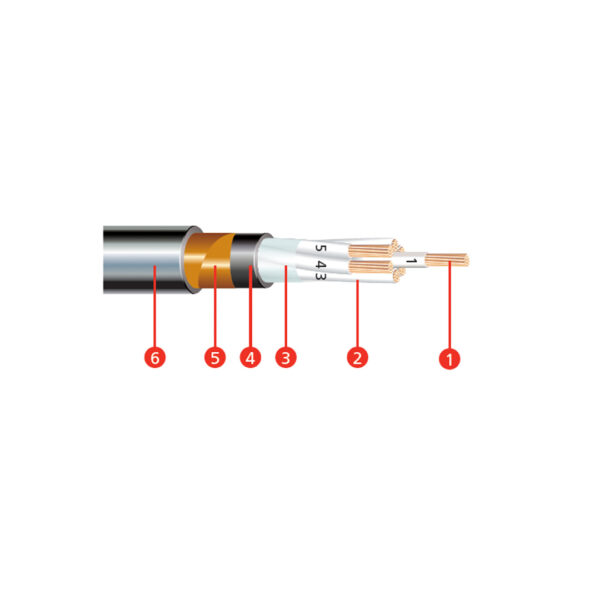 CABLE INPACONT FLEX BLINDADO - INPACO S.A.